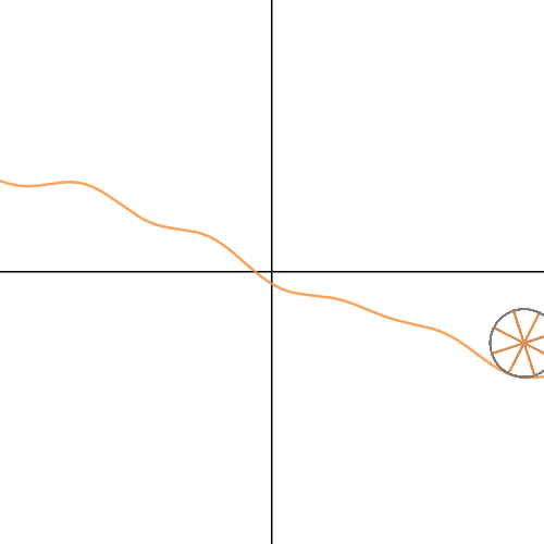 Matematik med Desmos: Rolling Wheels ( Circles )