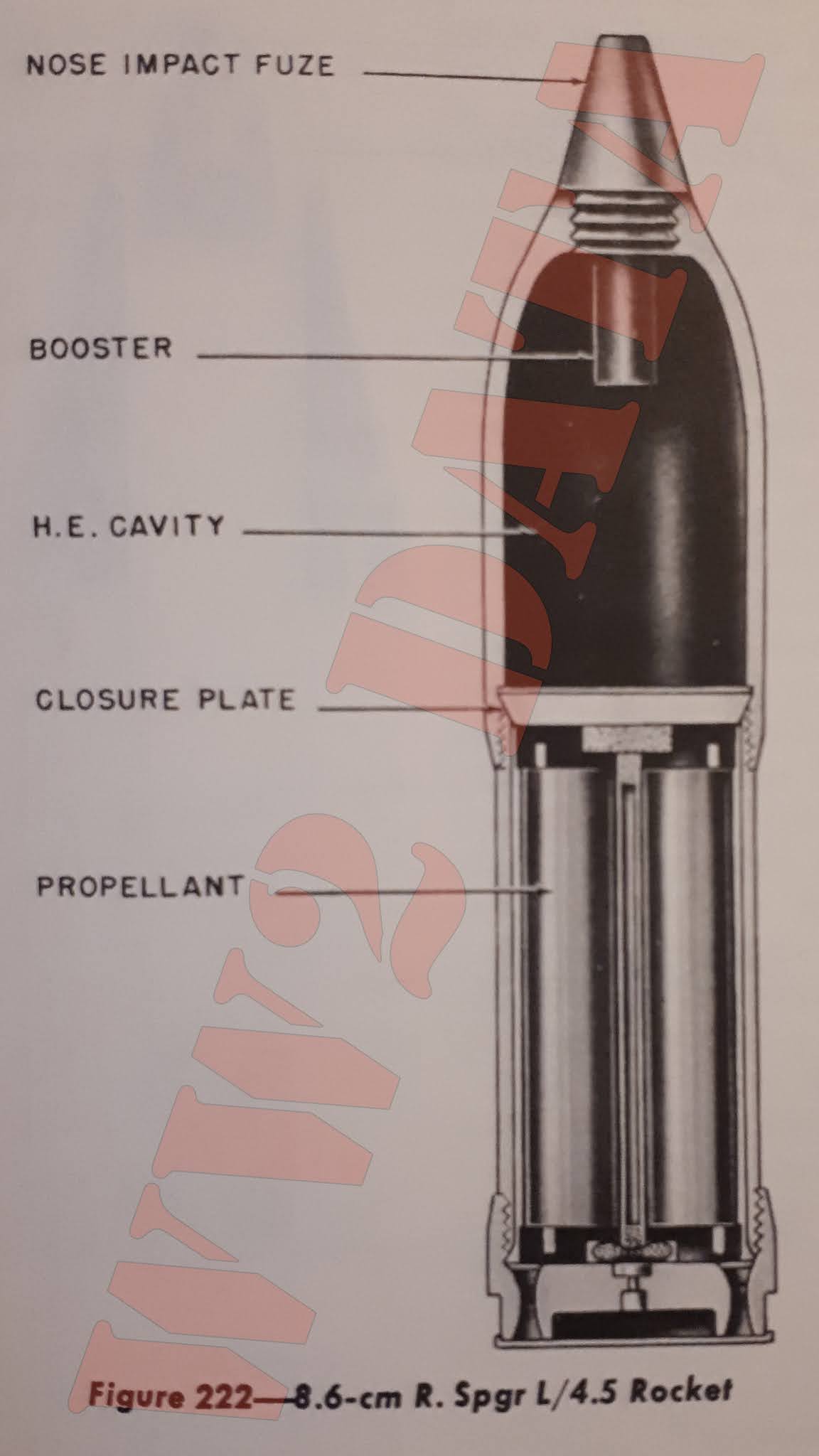 WW2 Equipment Data: German Explosive Ordnance - Rockets (Part 20)