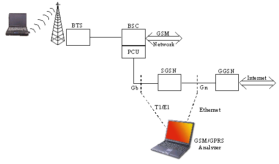 What is GPRS and how it works