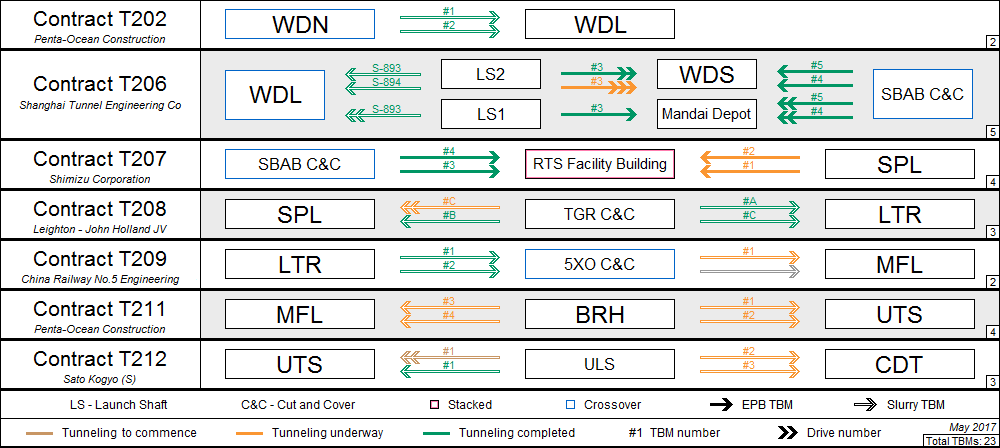 Thomson Line Construction: May Tunnel Progress