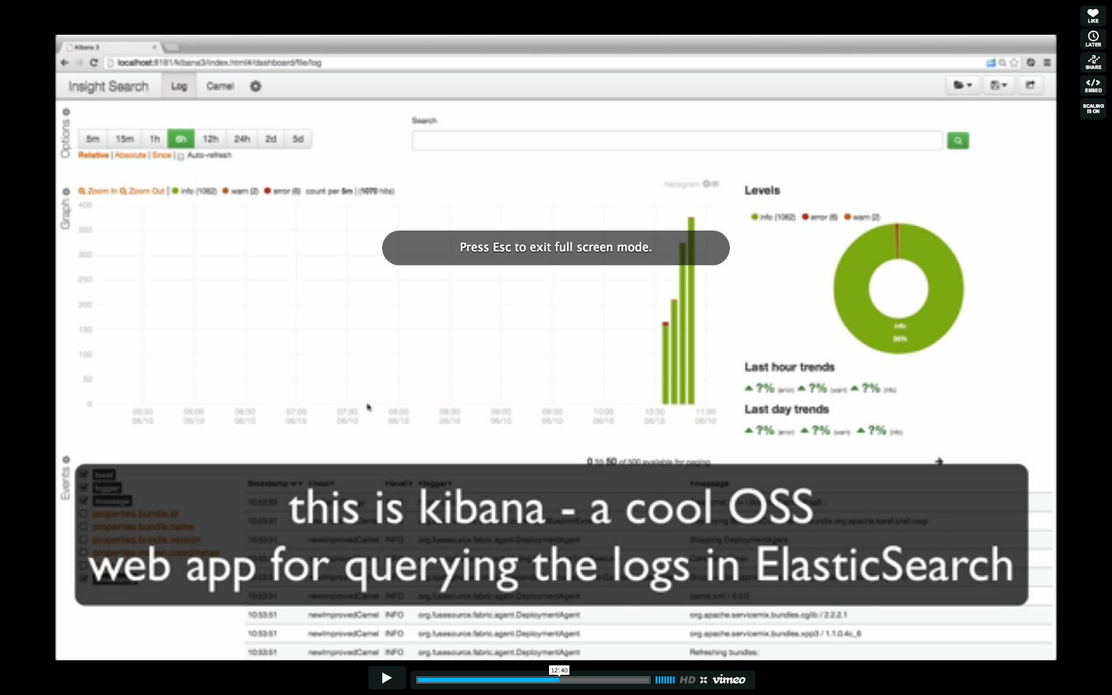 Claus Ibsen Davsclaus Riding The Apache Camel Introducing The New Apache Camel Based Ipaas