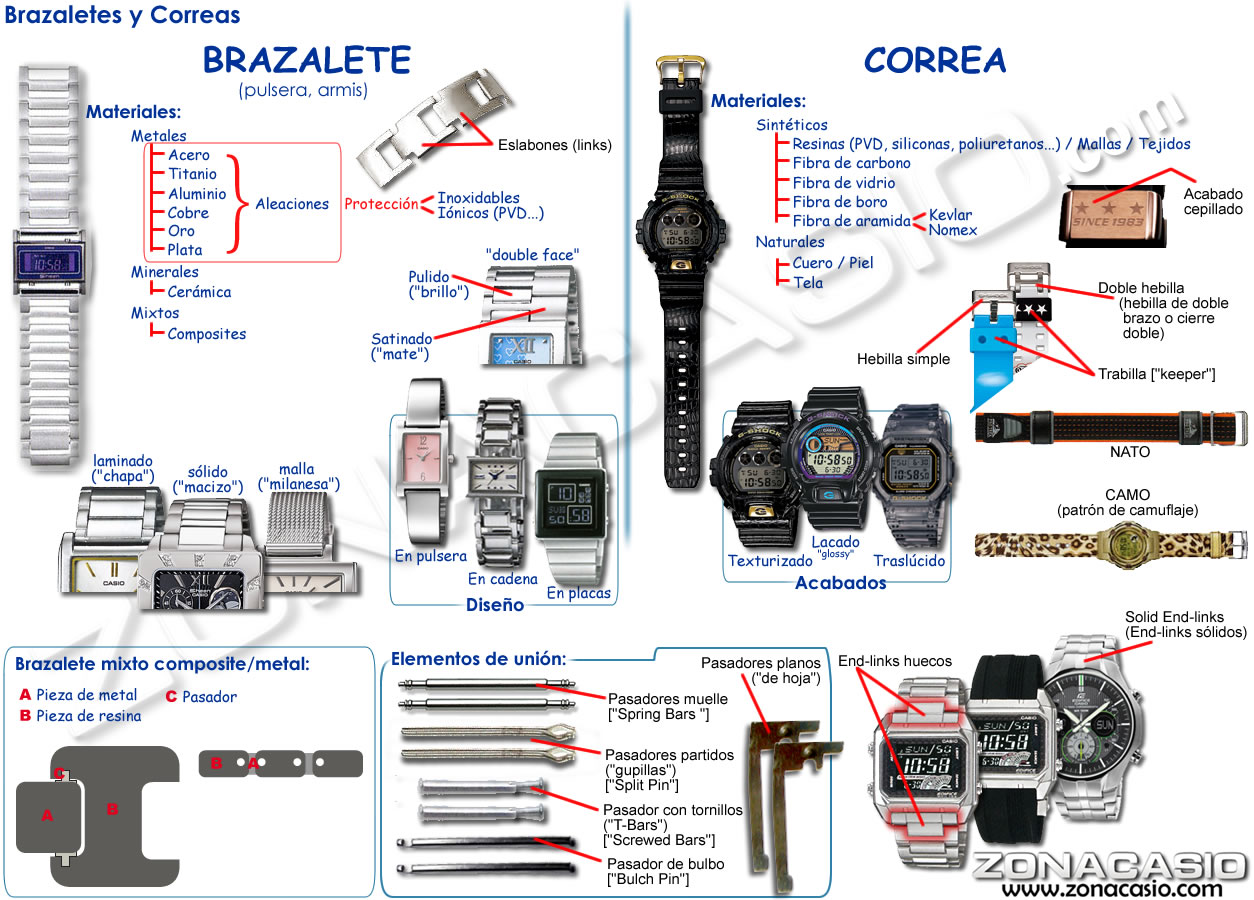 Zona Casio: Pósters