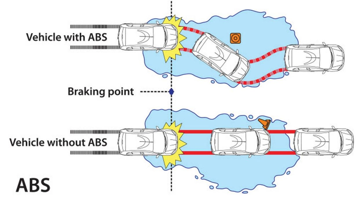 Antilock Brake System atau ABS | e-Learning TKRO SMK NEGERI 1 PLUPUH