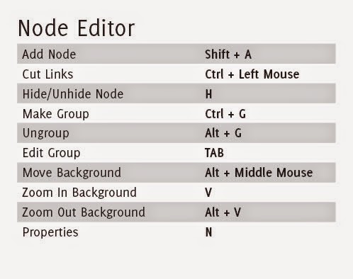Blender Tutorial : Keyboard Shortcut Blender