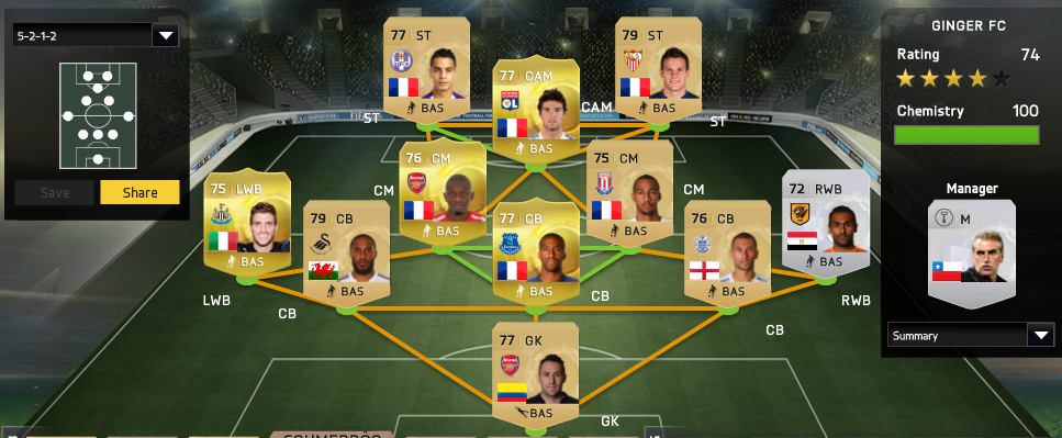 The Best Fifa Teams: My Fifa 15 Starter Team!