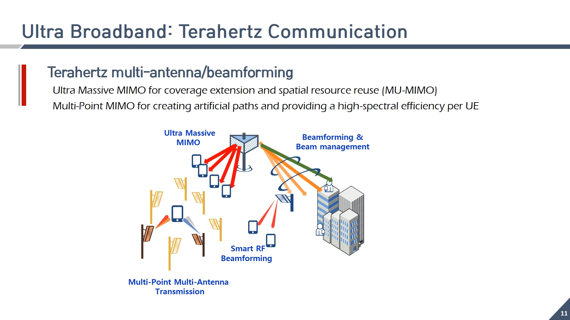 How 6G will enable Ultra Broadband