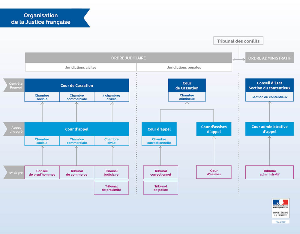Hg16 Cours Dhistoire Géographie Et Civisme Emc4 Organisation De La