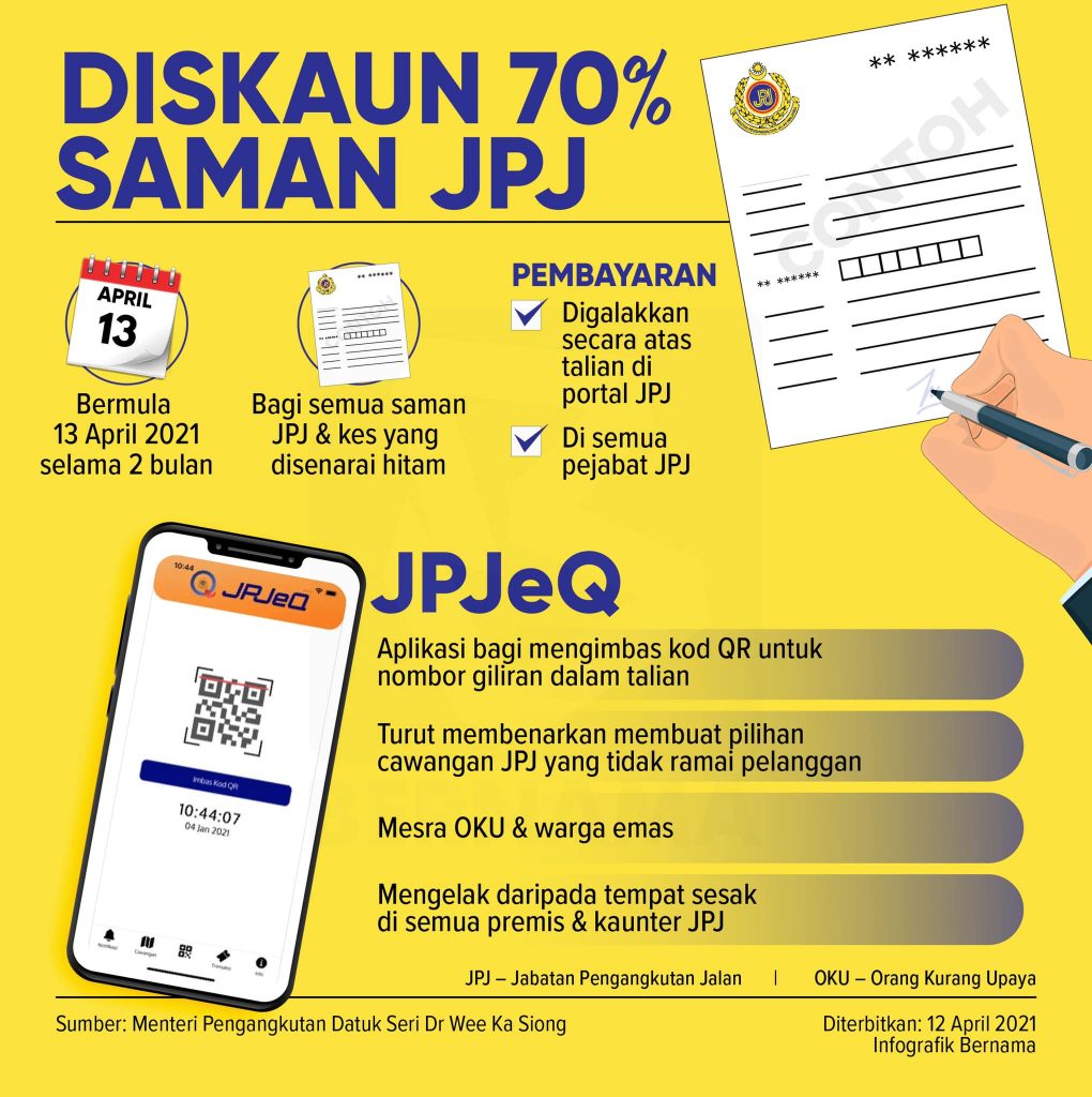 Diskaun Saman JPJ 2021 Sebanyak 70% Bermula 13 April Hingga 11 Jun