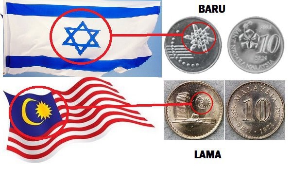 Duit syiling baru yang pelik | Blog Kecohabes