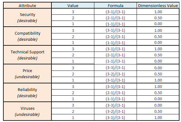 W9_ISHAQ_Operating_System