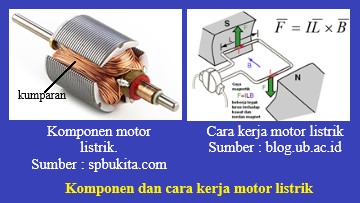 Medan magnet pada kawat berarus listrik dan gaya Lorentz