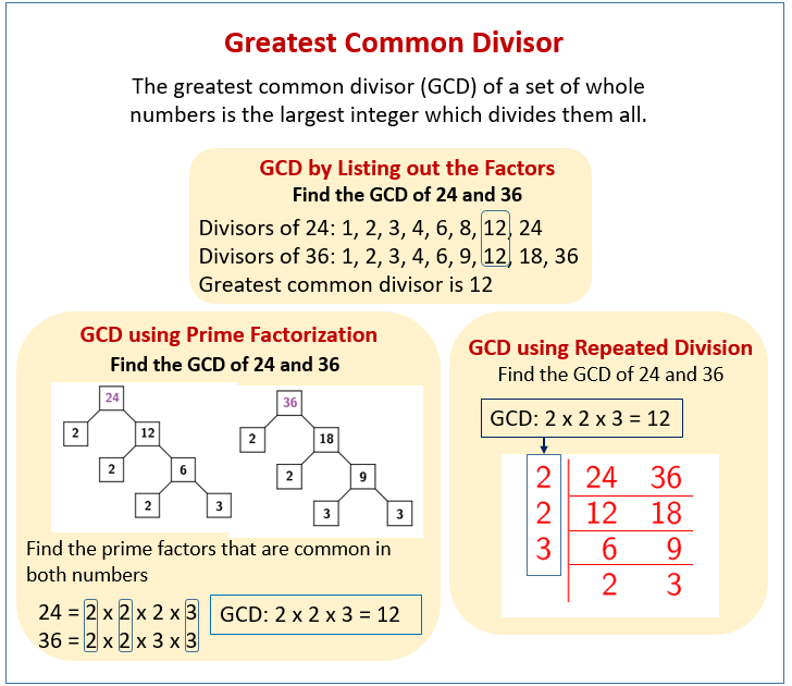 Gcd Program In Python Different Ways To Implement Gcd Program In Python ~ Tutorialtpoint Java