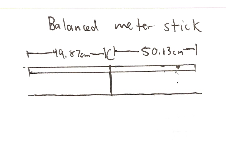 Physics 4A mwwade: Balanced Torques and Center of Gravity