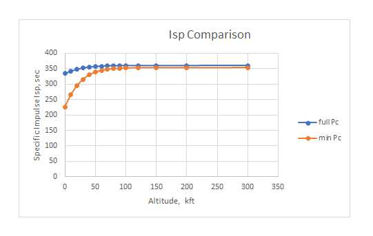 An Ex Rocket Man's Take On It: Reverse-Engineered “Raptor” Engine ...