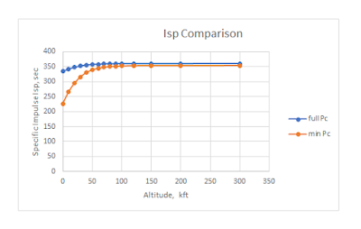 An Ex Rocket Man's Take On It: Reverse-Engineered “Raptor” Engine ...