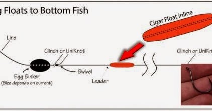 On Foot Angler: Using Floats for Bottom Fishing part1
