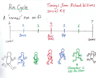 Farideh's Animation: Run Cycle
