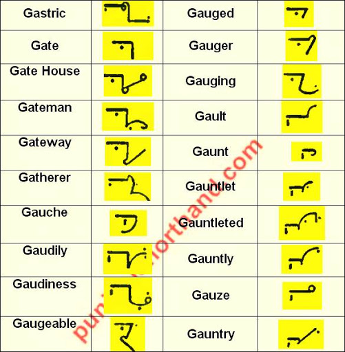 English Shorthand Alphabet [G] Outlines