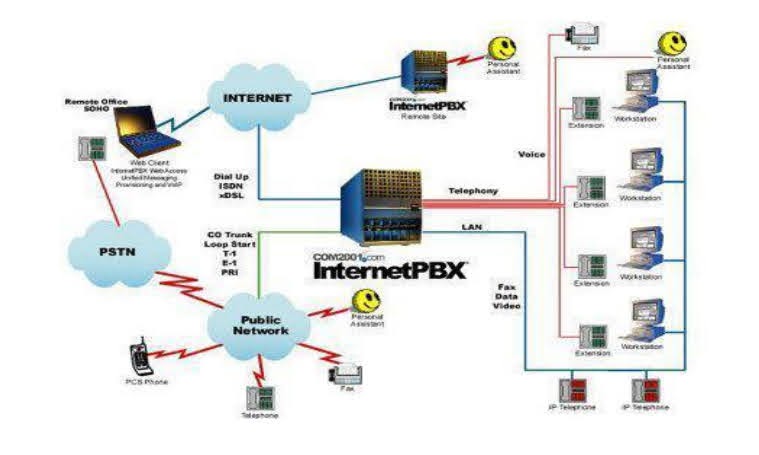 KONSEP KERJA SERVER SOFTSWITCH BERKAITAN DENGAN PBX