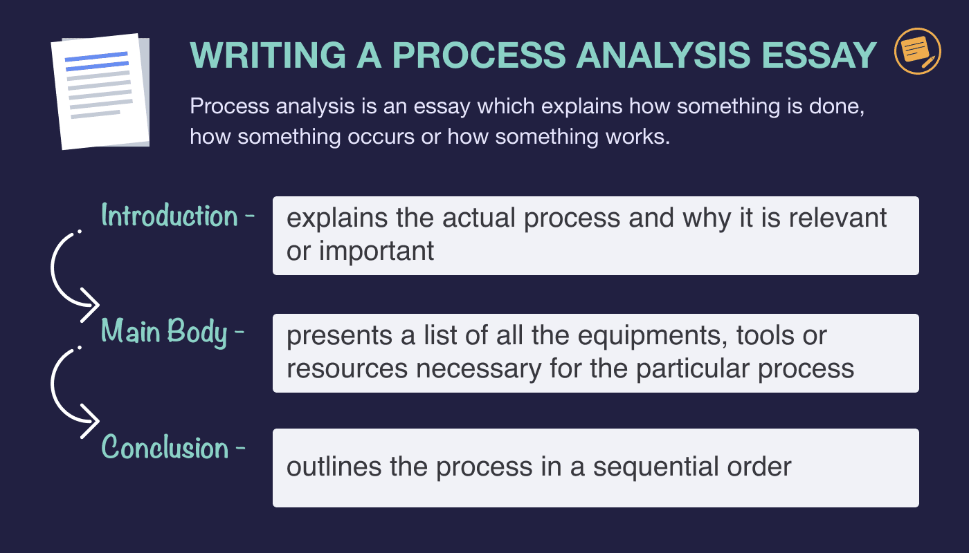 Write Process Analysis Essay Examples Resume Letter write-process-analysis-essay-examples-resume-letter