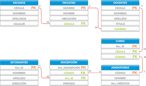 .: PRACTICA 15. LLAVES PRIMARIAS EN BASE DE DATOS Y LENGUJAES DE BASE ...