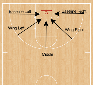 Layups, Layups, Layups