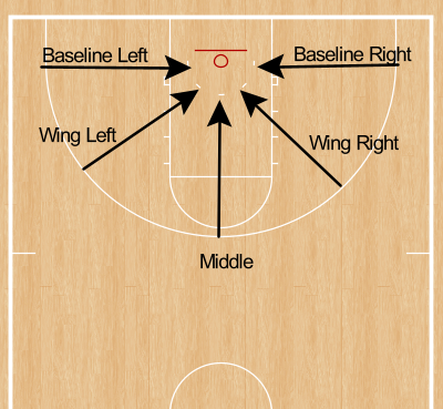 Layups, Layups, Layups