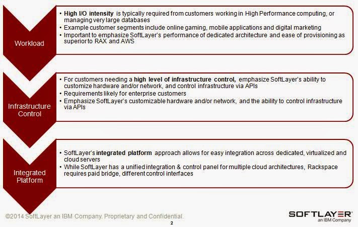 Learning BlueMix: SoftLayer,competitive ISAS