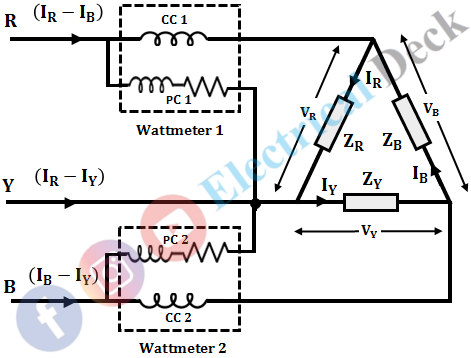 Two Wattmeter Method of Power Measurement - Blondel’s Theorem