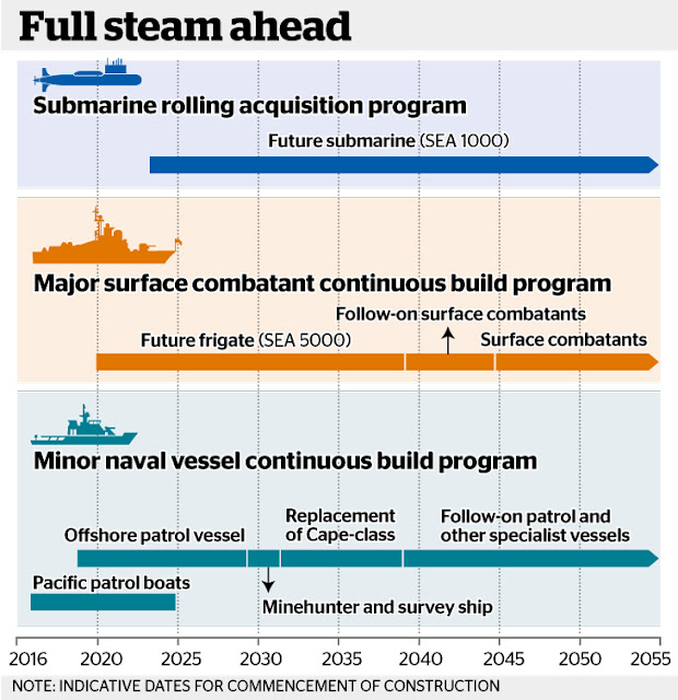 Submarine Matters: Australian Naval Shipbuilding Essential In So Many Ways