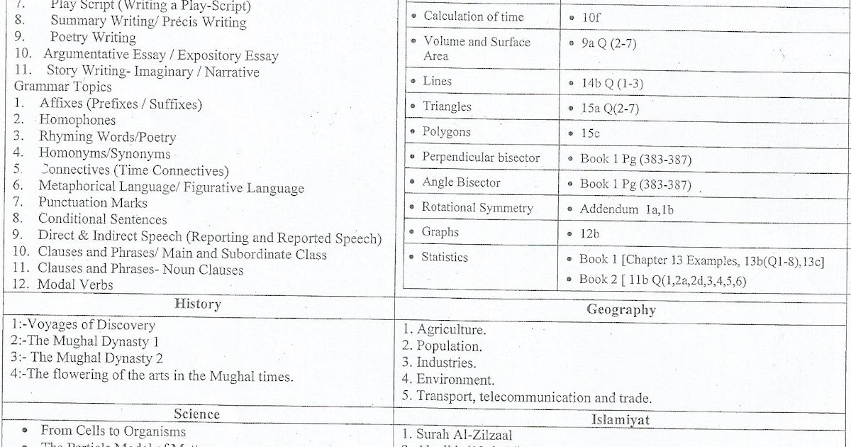 The City School Darakhshan Campus - Prep Boys Section: EOY Class 7 syllabus