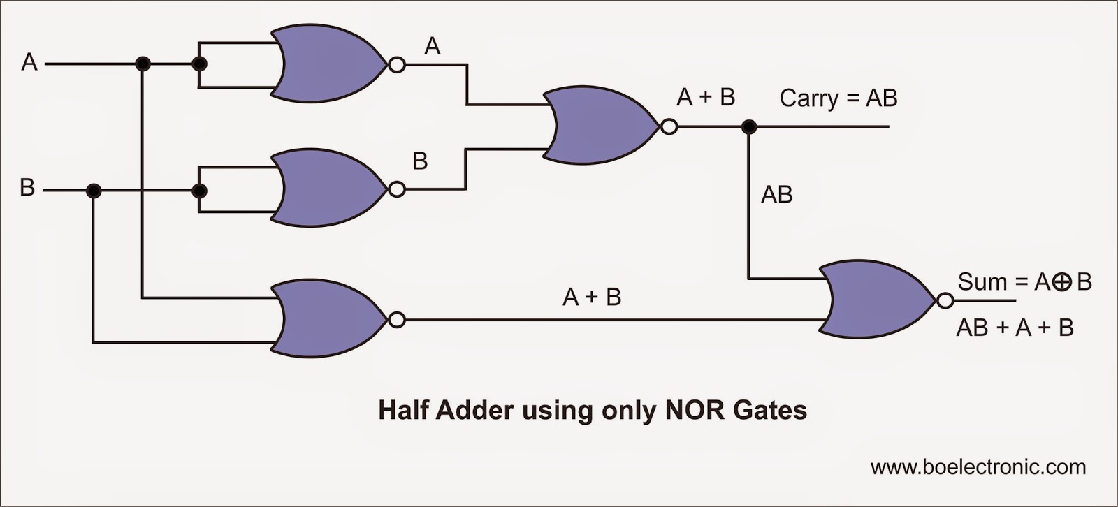 NAND | [組圖+影片] 的最新詳盡資料** (必看!!) - www.go2tutor.com