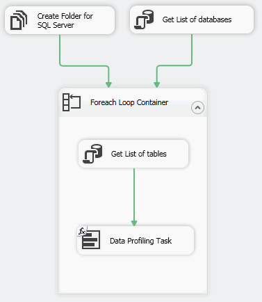 SQL Server Techniques: SSIS Data Profiling of Multiple data sets in multiple databases