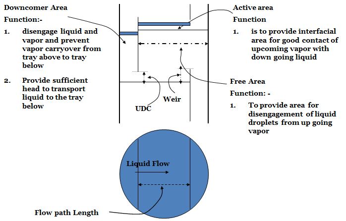 Distillation Introduction