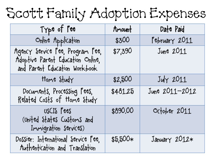 Destined for Adoption