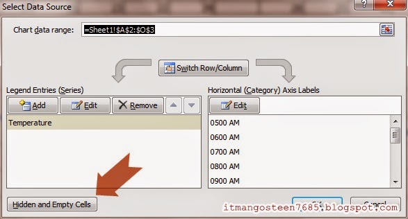 Information Technology: Missing data in a chart of MS Excel (Hidden and ...