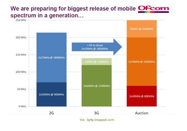 The 3G4G Blog: Operators