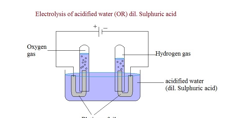 ICSE CHEMISTRY: Electrolysis of acidified water with Platinum electrodes