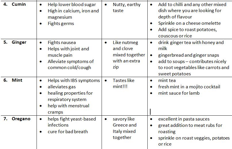 Spice Our Way to Better Health