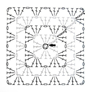 Knitter's Pride: Learning to Read Crochet Charts