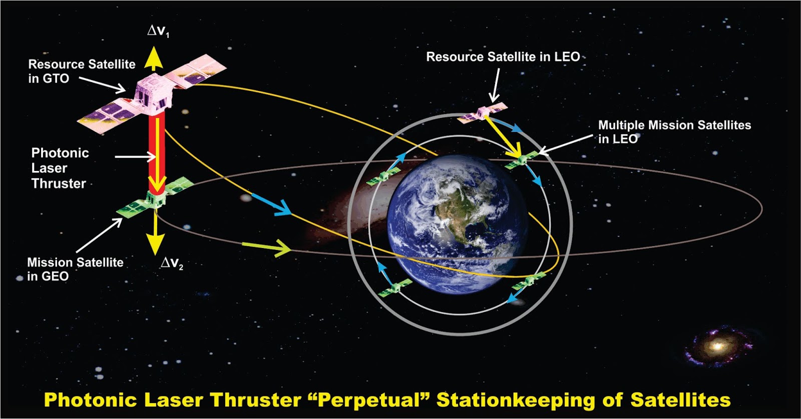 Satellite Communication