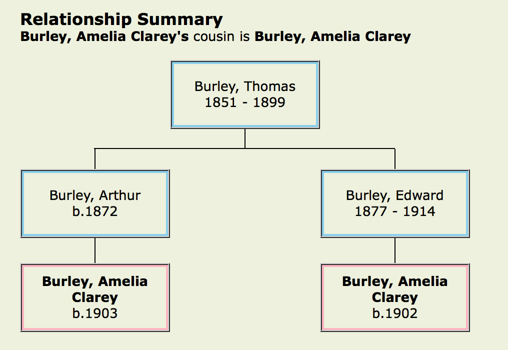 CHG Scottish Family History : Scottish Naming Patterns