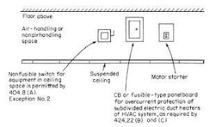 EC-1 Course :NEC Article 100 - Part One ~ Electrical Knowhow