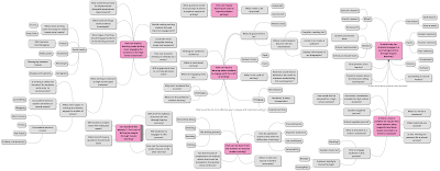 A Step Away From Them: Inquiry Learning - Improving Student Writing