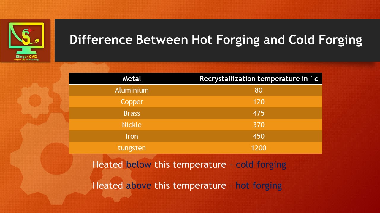 What is the difference between hot forging and cold forging