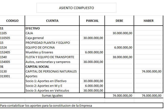CONTABILIDAD GENERAL: GUIA DE ESTUDIO No. 7: TALLER PARA REALIZAR ASIENTOS CONTABLES
