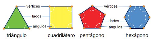 PROFESORA CARLA RAMIREZ: GEOMETRÍA 3º BÁSICOS: "RELACIÓN ENTRE FIGURAS ...