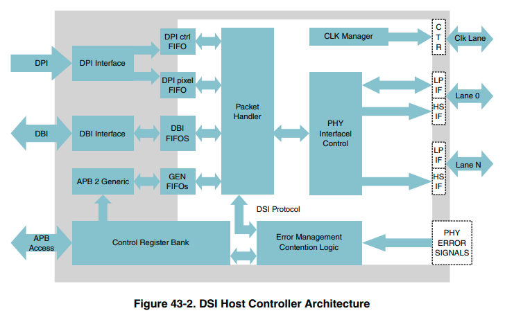 Jeonghun (James) Lee: MIPI DSI(Display Serial Interface)