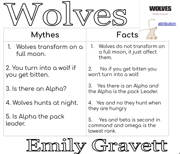 San Kyaw : Wolves be Emily Gravett