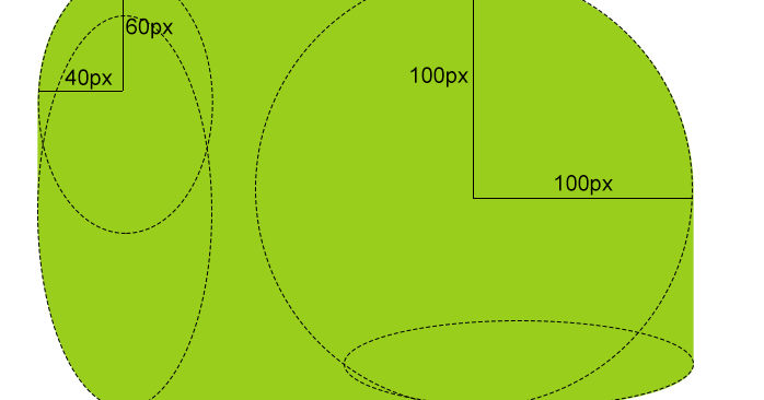 mineaeliza: { web design }: CSS Elliptical Corners and Percents